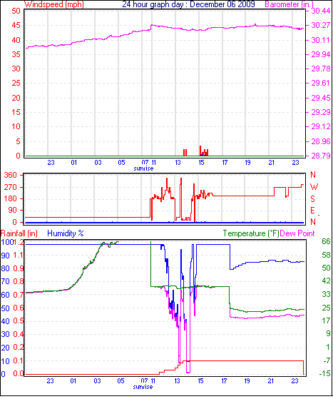 Harrisonburg, VA Weather - Daily / Monthly Weather History From This ...