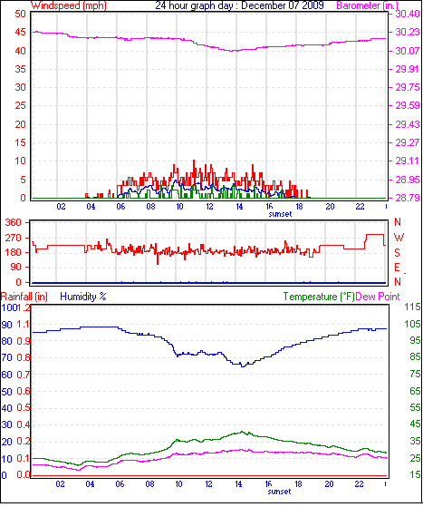 Harrisonburg, VA Weather - Daily / Monthly Weather History From This ...