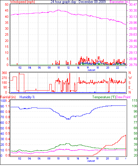 Harrisonburg, VA Weather - Daily / Monthly Weather History From This ...