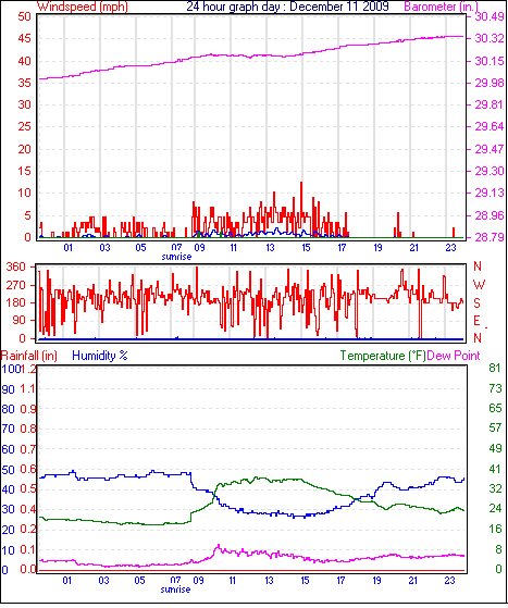 Harrisonburg, VA Weather - Daily / Monthly Weather History From This ...