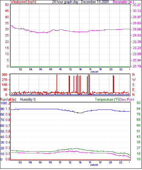 Harrisonburg, VA Weather - Daily / Monthly Weather History From This ...