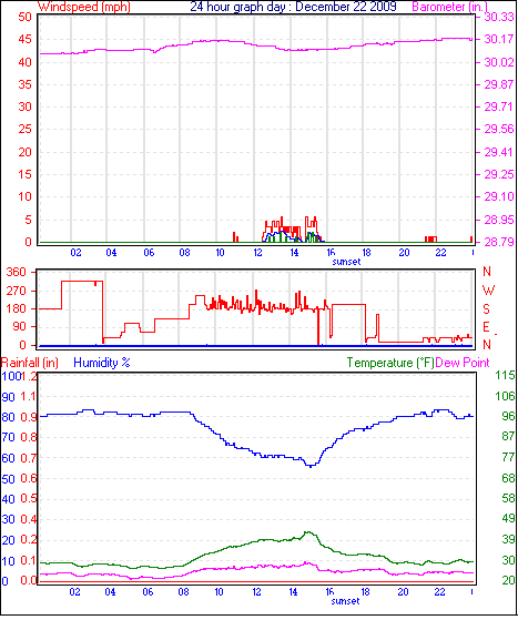 Harrisonburg, VA Weather - Daily / Monthly Weather History From This ...