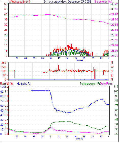 Harrisonburg, VA Weather - Daily / Monthly Weather History From This ...