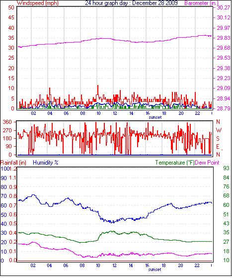 Harrisonburg, VA Weather - Daily / Monthly Weather History From This ...