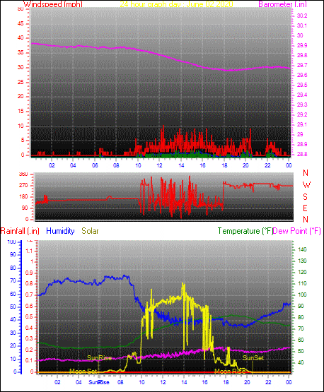 Harrisonburg, VA Weather - Daily / Monthly Weather History From This ...